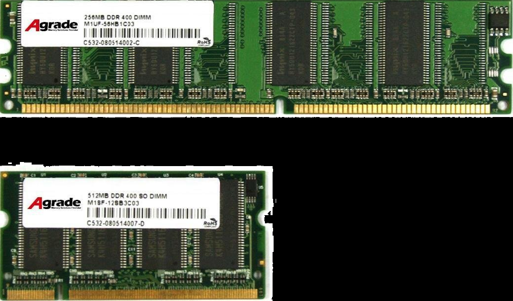 Memorias RAM