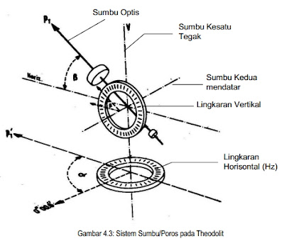 Belajar Geodesi Untuk Indonesia: Ilmu Ukur Tanah 1 BAB 4