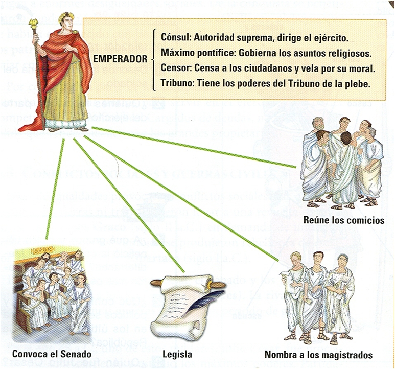 EL CUADERNILLO DE SOCIALES DE 1º ...: Unidad 12. Roma