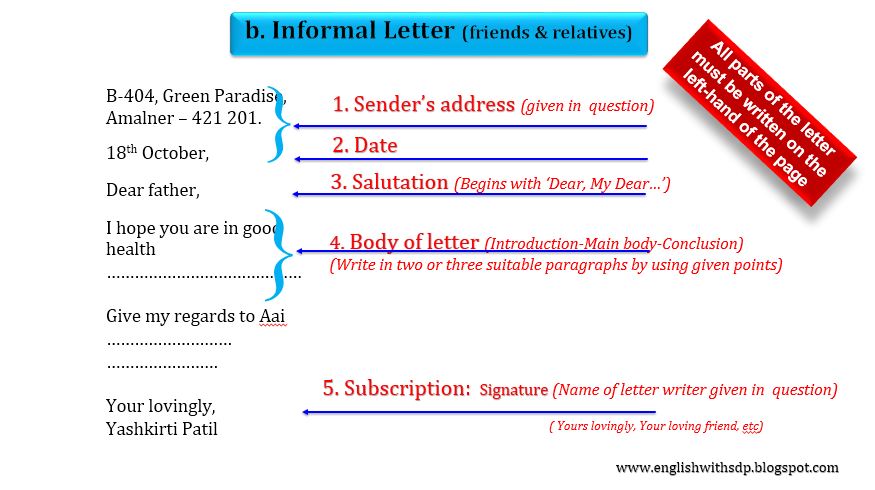 Letter Writing - English Grammar