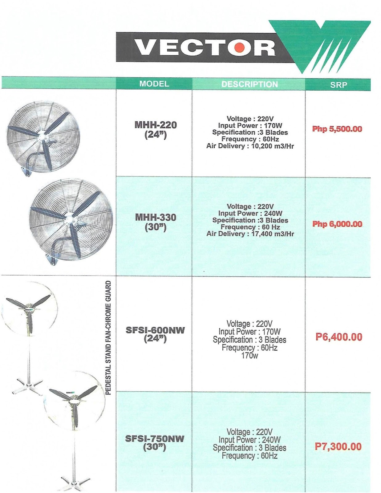 MaximaxSystems.com: VECTOR INDUSTRIAL STAND FAN