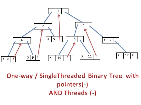 Data Structure: June 2020