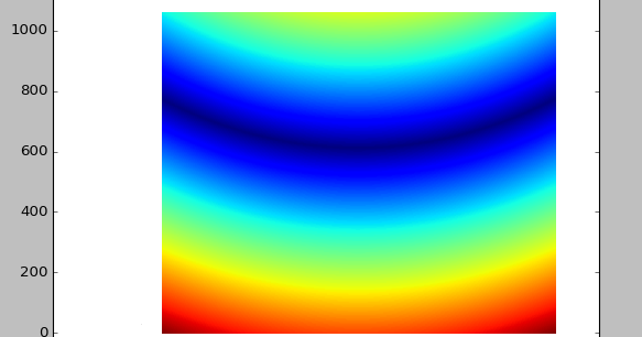 Brian Blaylock's Python Blog: Find the nearest latitude and longitude ...