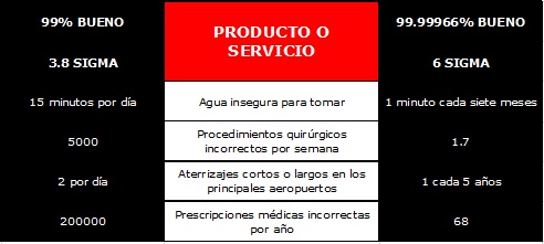 QUE ES SIX SIGMA Y CUÁL ES SU OBJETIVO