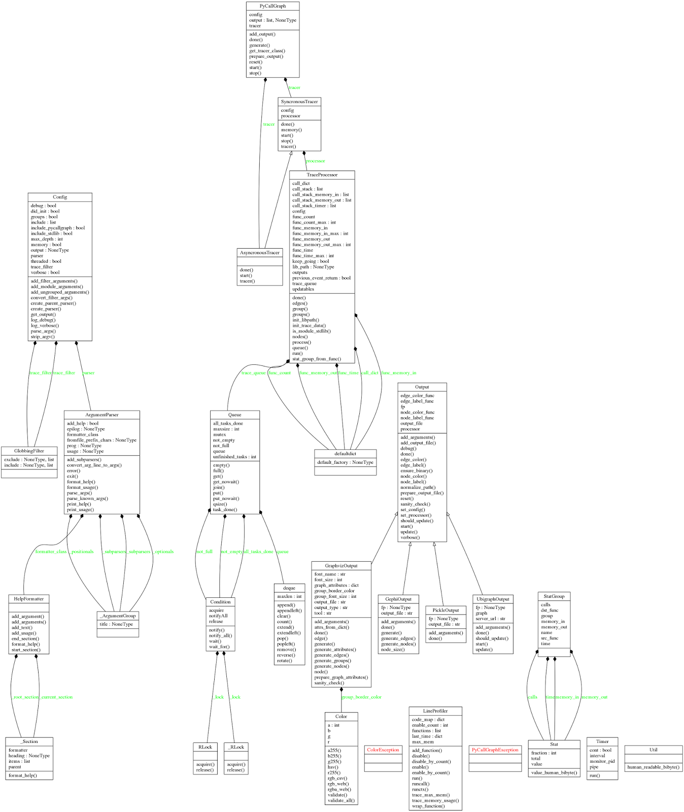 linuxBean14.04(50)pyreverseの結果の見方とオプションの使い方-p--q