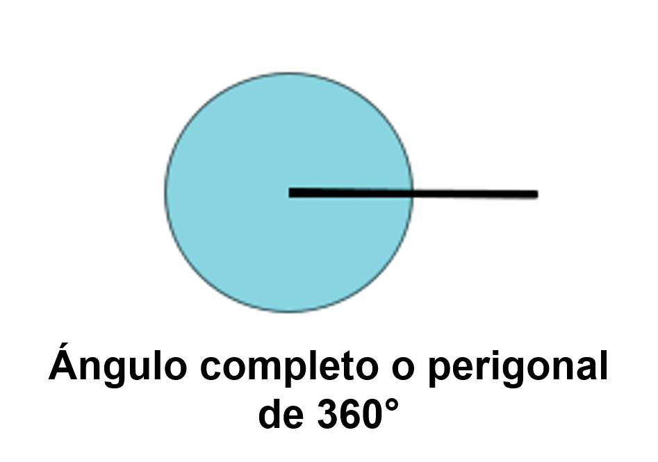 GEOMETRÍA - ACADEMIA SANCHEZ