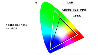 Adobe RGB color space