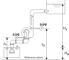 由离心泵开发的总扬程-机械工程的概念和原理 - 新利是什么平台,新利18平台下载