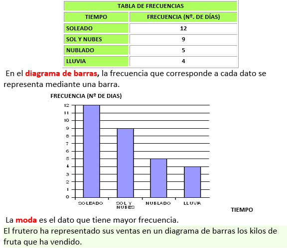 Aprendamos hoy: Estadística