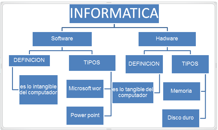 Informatica2: PALABRAS CLAVES SOBRE LA INFORMATICA