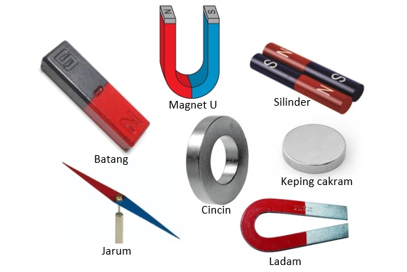Jenis-Jenis Magnet dan Gambarnya | Fisika