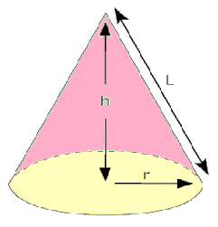 Surface Areas and Volumes of Solid Shapes