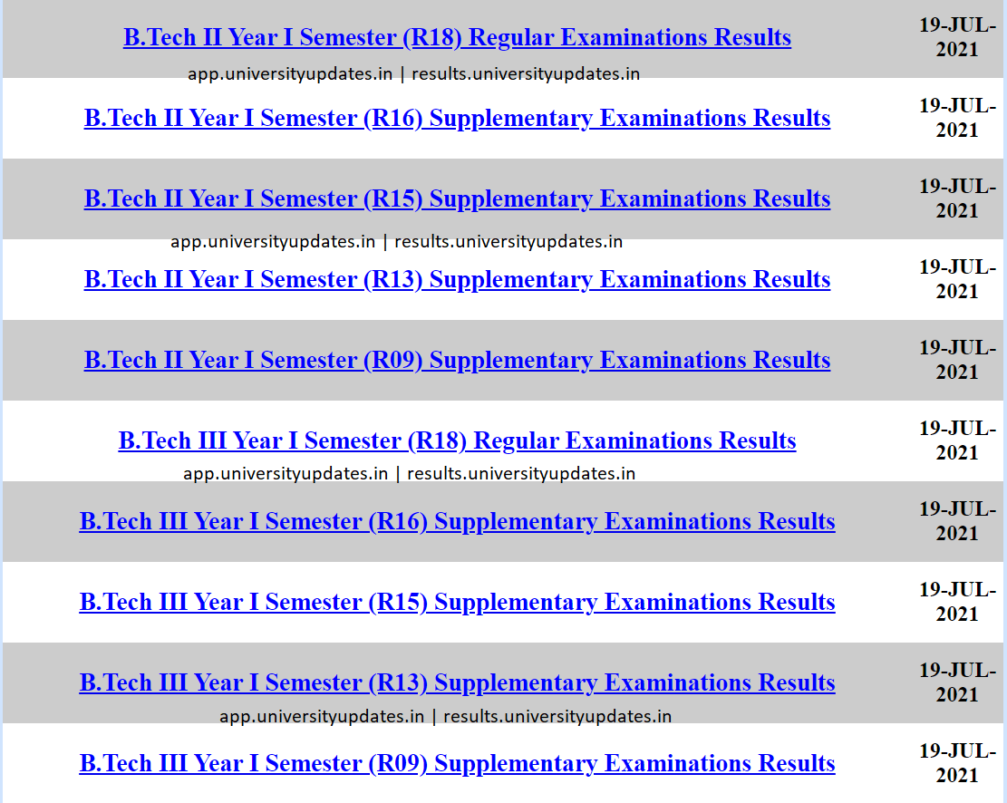 JNTUH B.Tech 2-1 Results - March 2021 | University Updates JNTUH B.Tech 2-1 Results - March 2021 | University Updates