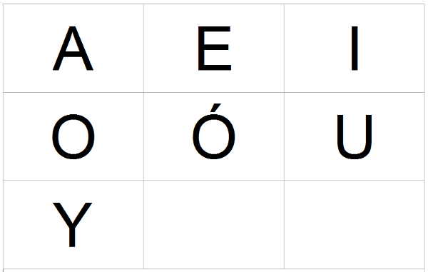 Od czego zacząć naukę czytania sylabami - samogłoski do wydruku