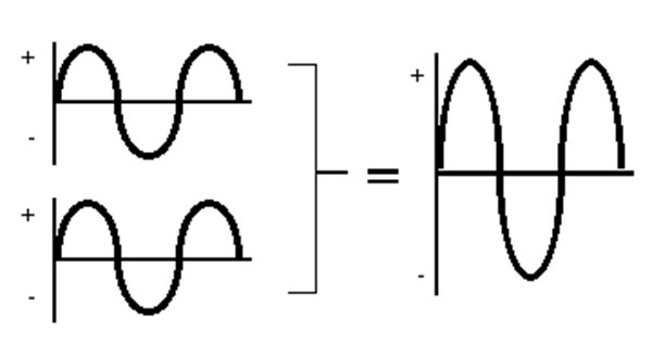 แผนภาพสมดุลและโครงสร้างของระบบผลึก: เฟส(Phase)