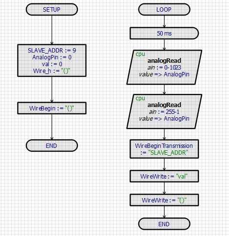 TEKNIK ELEKTRO: Percobaan I2C