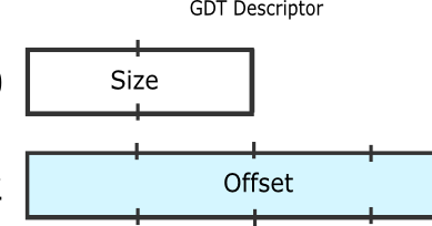 法蘭克的BIOS筆記: GDT - Global Descriptor Table