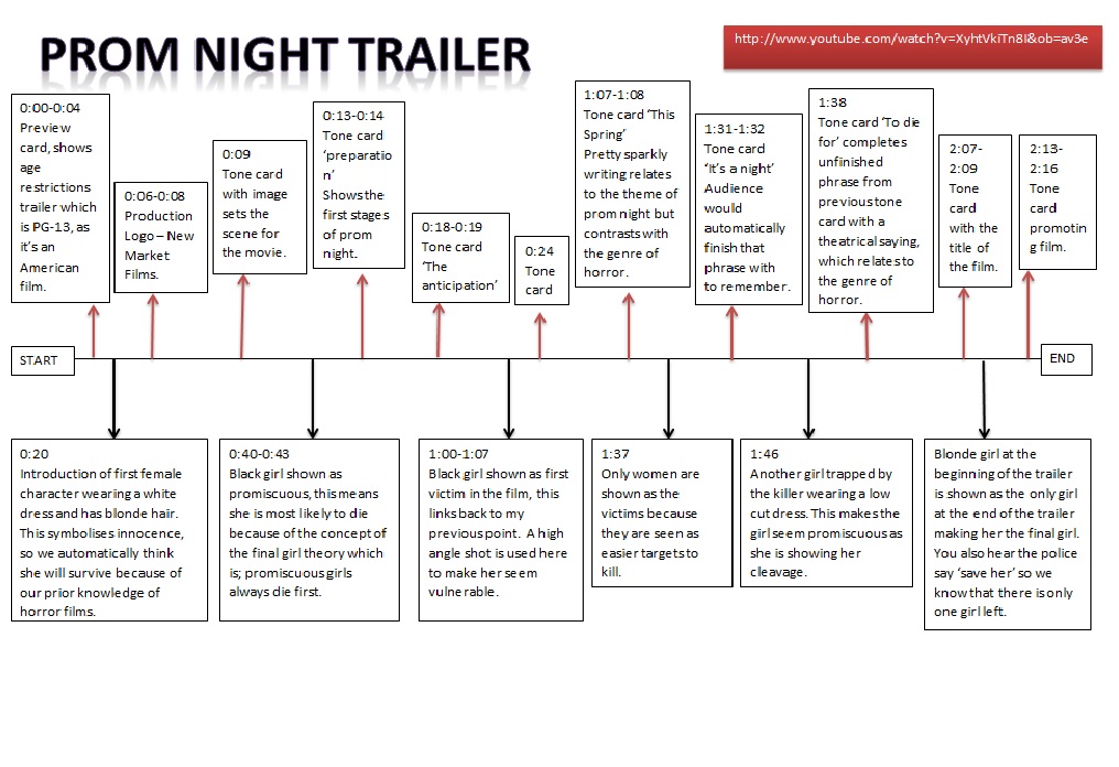 A2 Media Studies: Prom Night Trailer (Final Girl Theory)