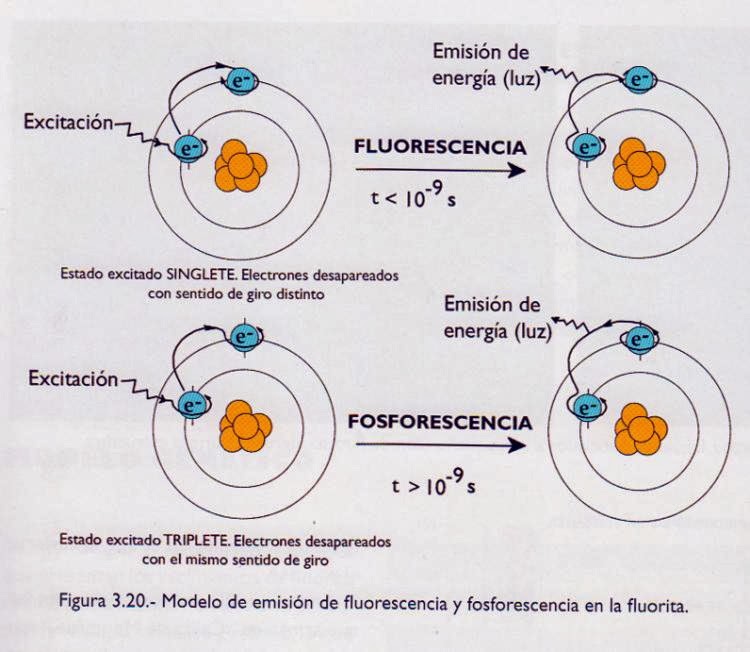 CLUSTER - divulgación científica: Como hacer un líquido fluorescente
