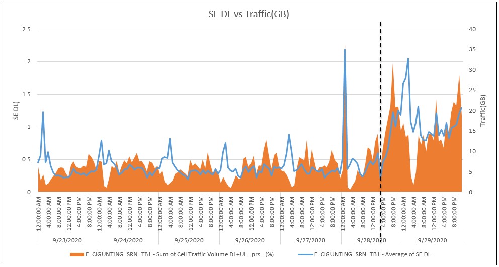 RF Optimization Tips: 2020