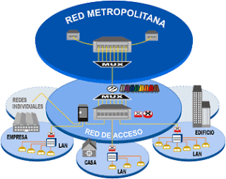 TIPOS DE REDES SEGÚN SU COBERTURA GEOGRÁFICA: MAN (RED DE ÁREA ...