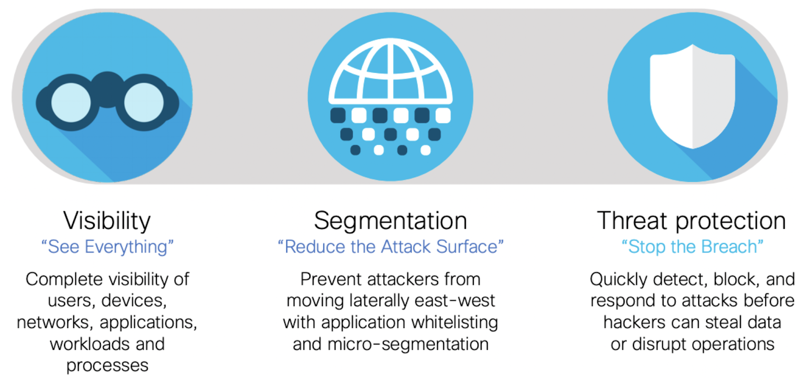 Cisco Secure Cloud Architecture for AWS | Cisco Central Cisco Secure Cloud Architecture for AWS | Cisco Central