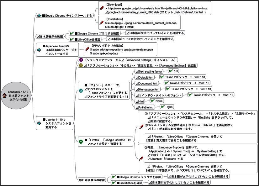 ict-tutorial-paradise: 11月 2011