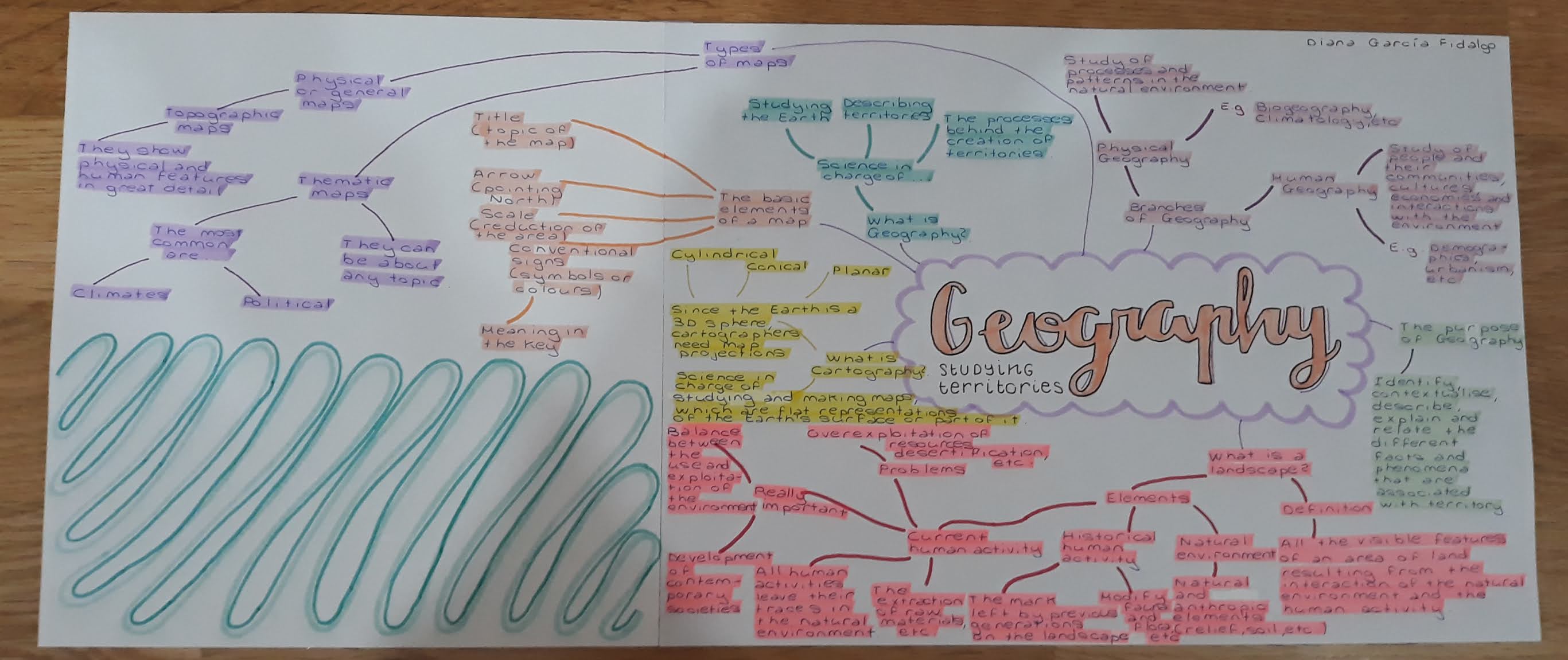 How to create a Mind map in Geography: Study Skills / Language Skills
