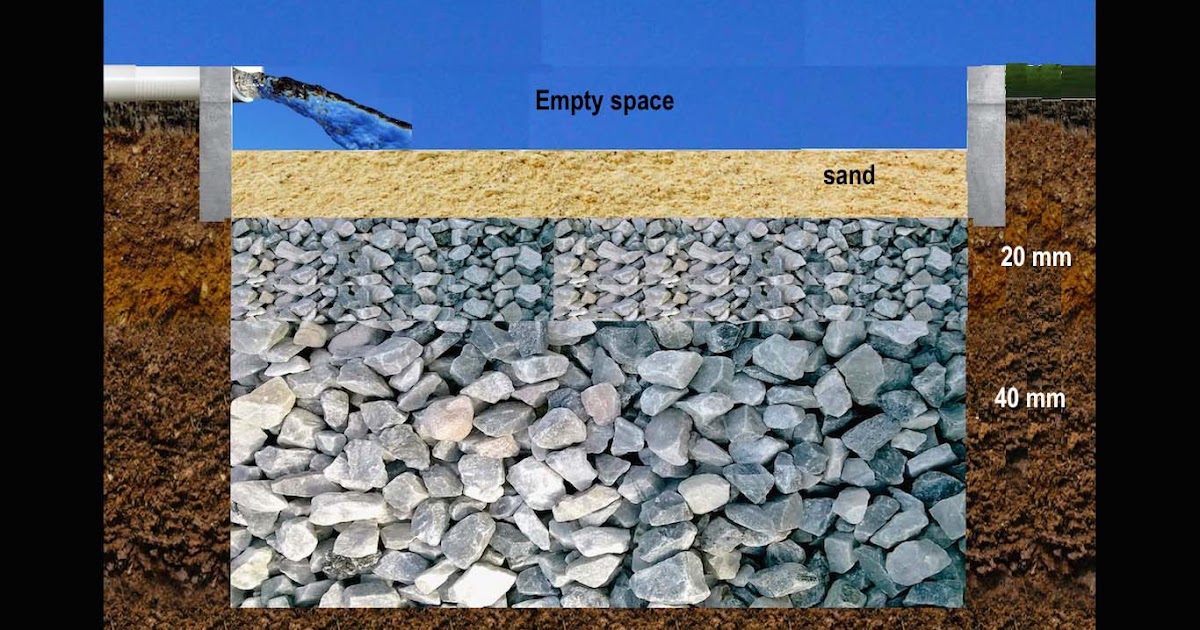 rain water harvesting in hyderabad: How to Revive a RWH Pit