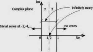 MATHVILLE: TWO OF THE MOST DIFFICULT MATH PROBLEMS IN THE WORLD