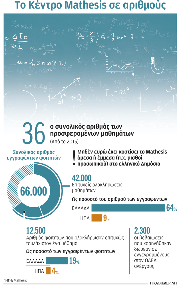 Τα νέα του Mathesis 2019