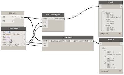 Dynamo Nodes to Code Block: List.LaceLongest