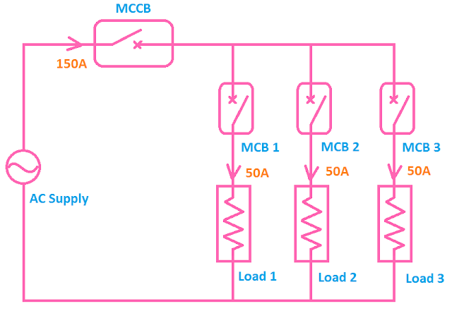 MCCB Full Form | MCB and MCCB Difference - ETechnoG