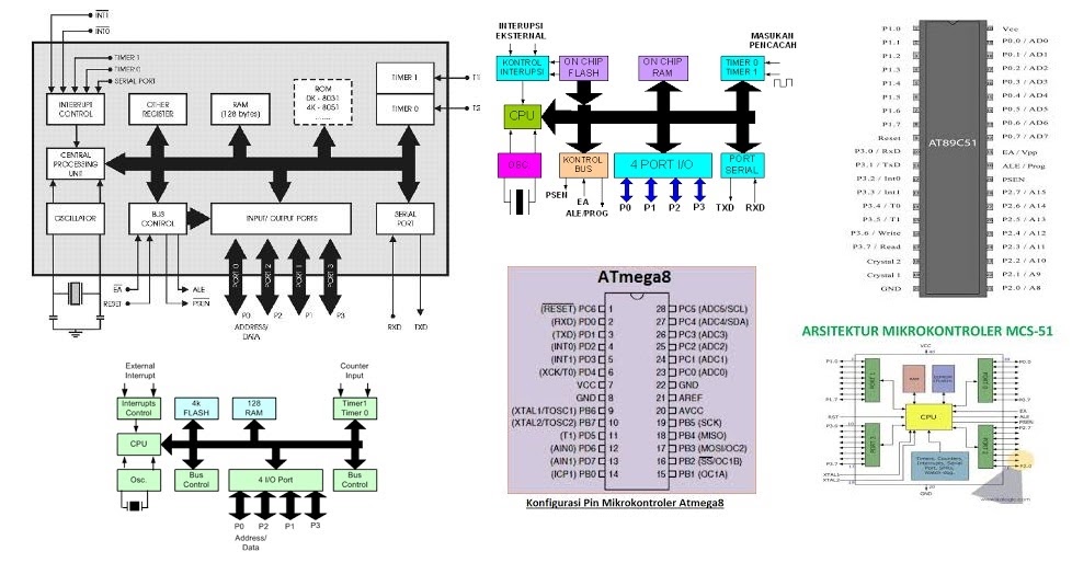 Berita SMKN 2 Kalianda: ARSITEKTUR MIKROKONTROLER