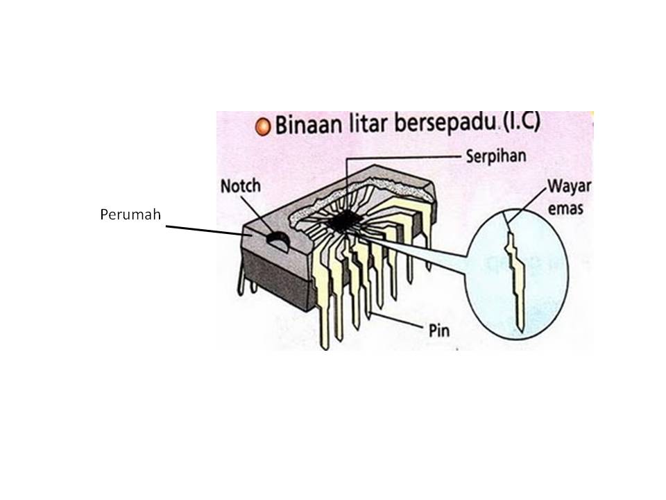 Kemahiran Hidup Bersepadu: Tingkatan 3: Elektronik [Litar Bersepadu]