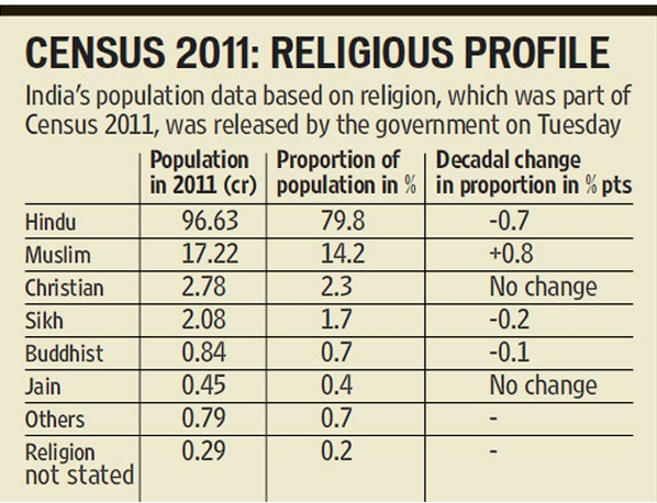 Census 2011