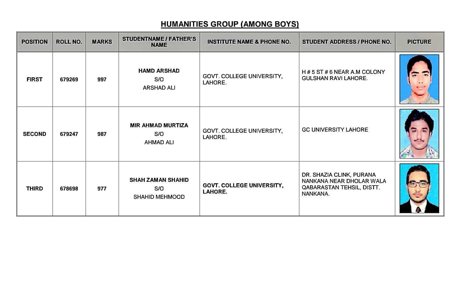 Top Position Holders In BISE Lahore |Announce top Position Holders In ...