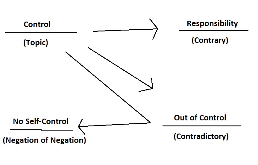 How to Add Dimension to Your Story's Theme ~ September C. Fawkes ...
