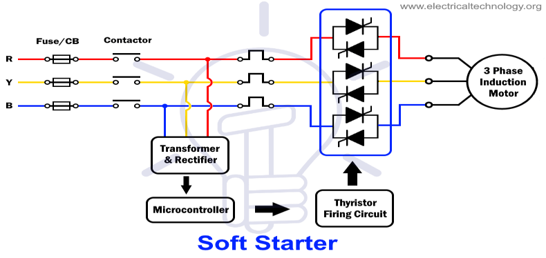 Softstarter