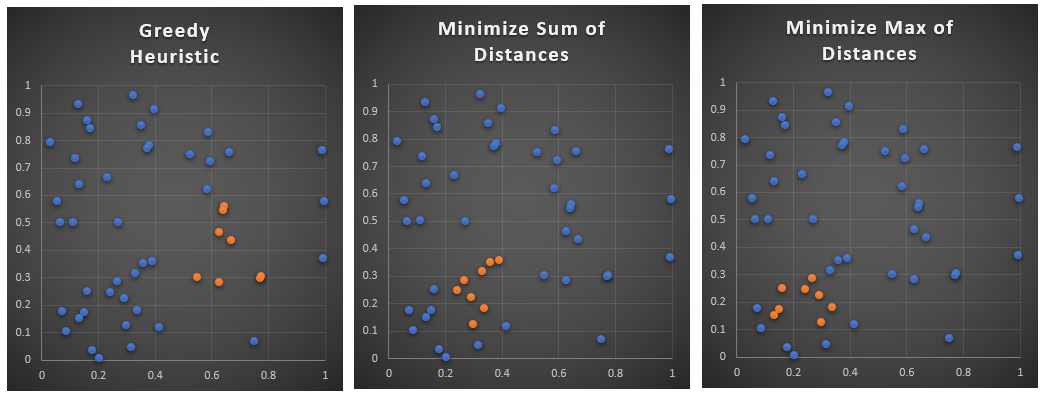 Yet Another Math Programming Consultant: Finding a cluster of closest ...