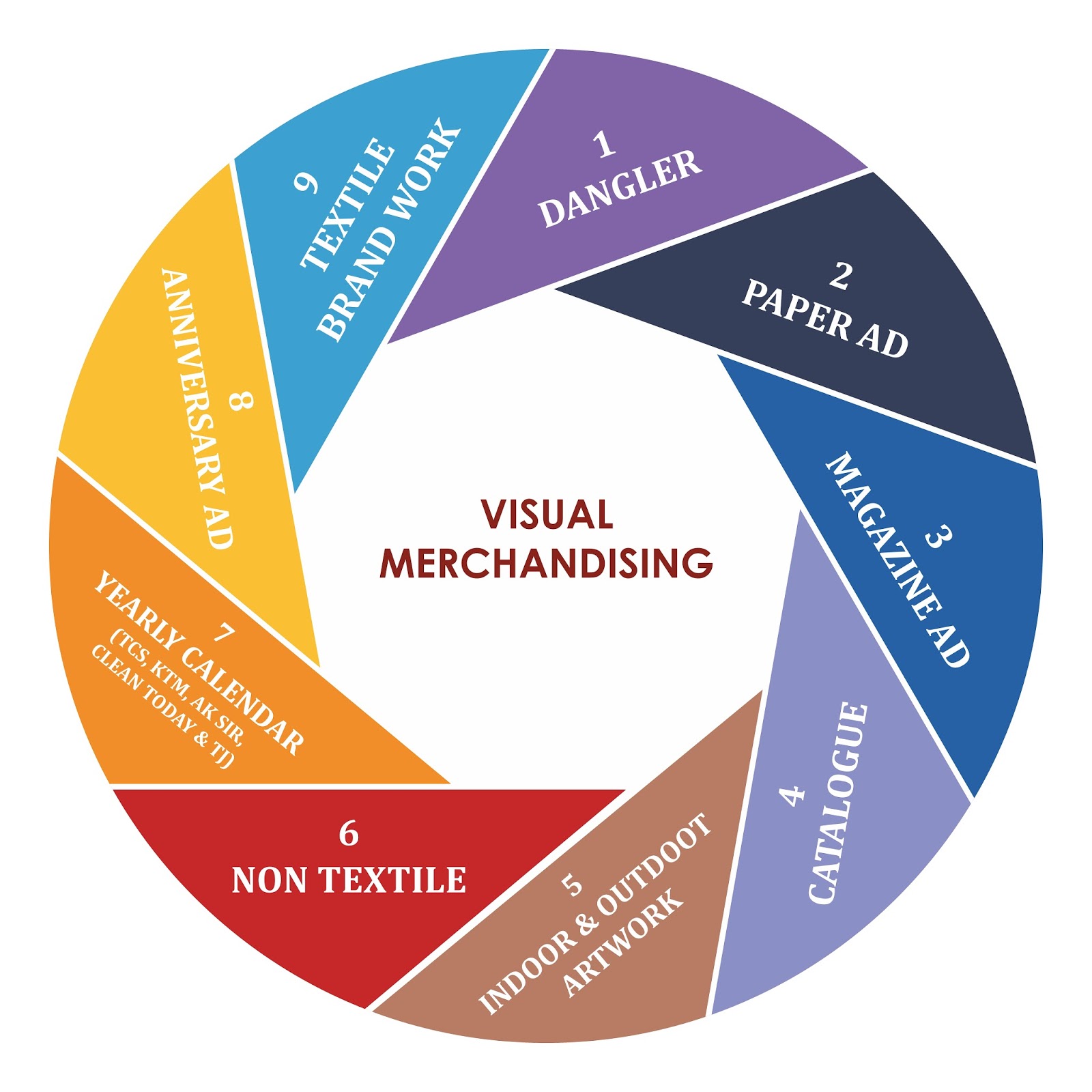 Process Flow Infographics