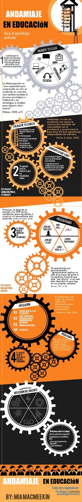 Francisco Javier Cervigon Ruckauer, Aula invertida, flipped classroom ...