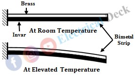 Bimetallic Thermometer - Its Construction, Working, Types & Applications
