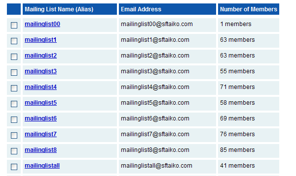 Armando Rodriguez SP11TCA-3: 7) Mailing Lists