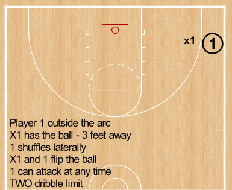 RonSenBasketball: Basketball: Pressure the Ball