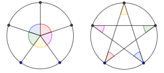 Resourceaholic: Ideas for Teaching Circle Theorems