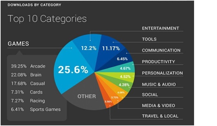 Everything about Android - TECHurosity | new technology 2016 | TECH ...
