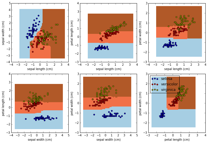 DataScience Deep Dive: Random Forest with Python DataScience Deep Dive: Random Forest with Python