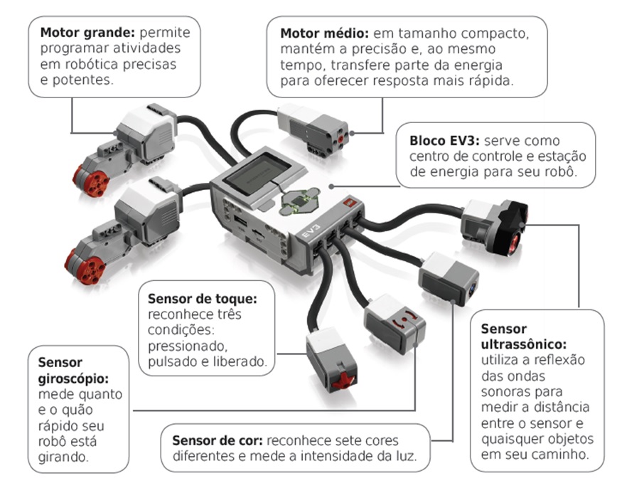 Conte do B sico Lego Mindstorms Education EV3 Motores E Sensores EV3 conte-do-b-sico-lego-mindstorms-education-ev3-motores-e-sensores-ev3