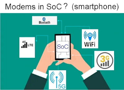 The Mobile Phone Processors a Full Explanation - Myphontech